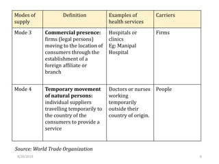 International trade in health services | PPTX