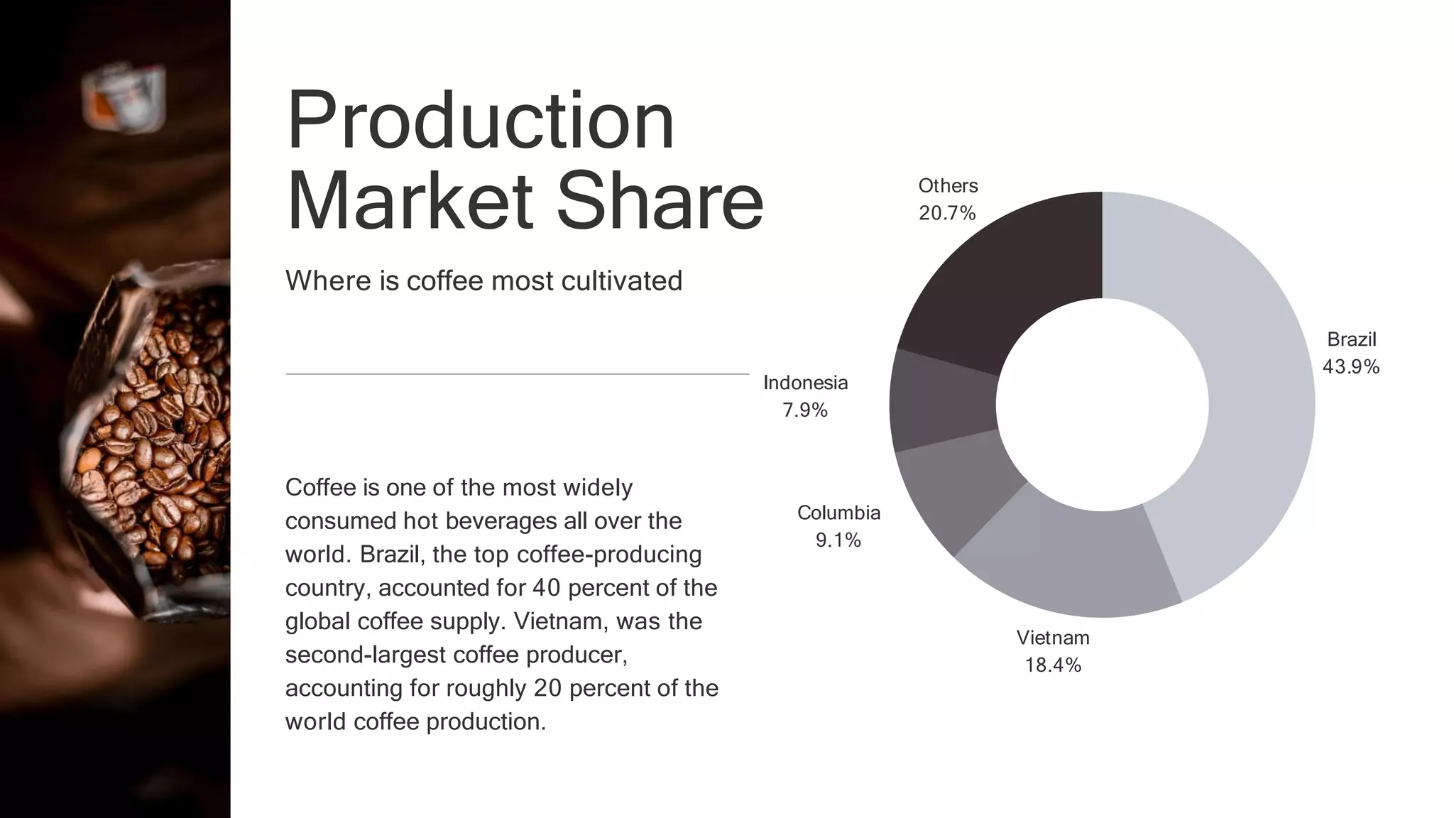 International trade of coffee | PPT