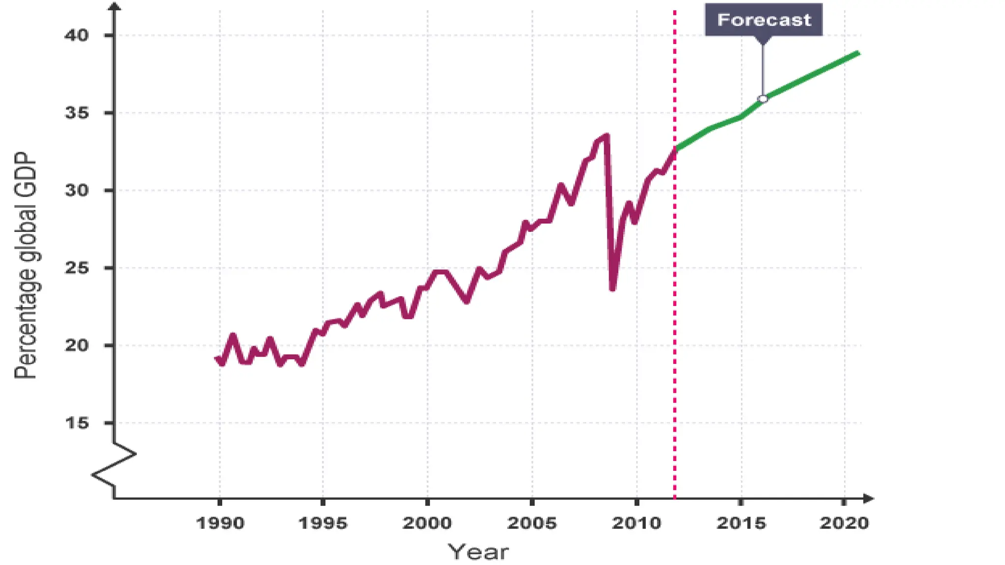 International Trade Pattern ppt.pptx