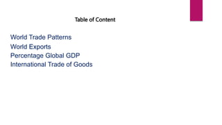 International Trade Pattern ppt.pptx