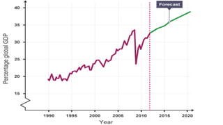 International Trade Pattern ppt.pptx