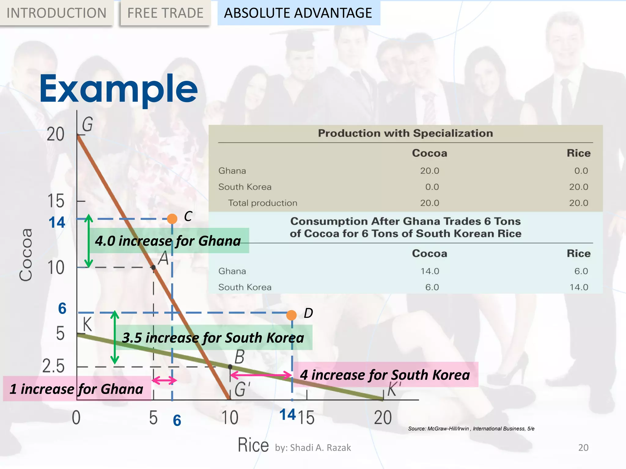 International Trade | PDF