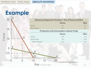 International Trade | PPT