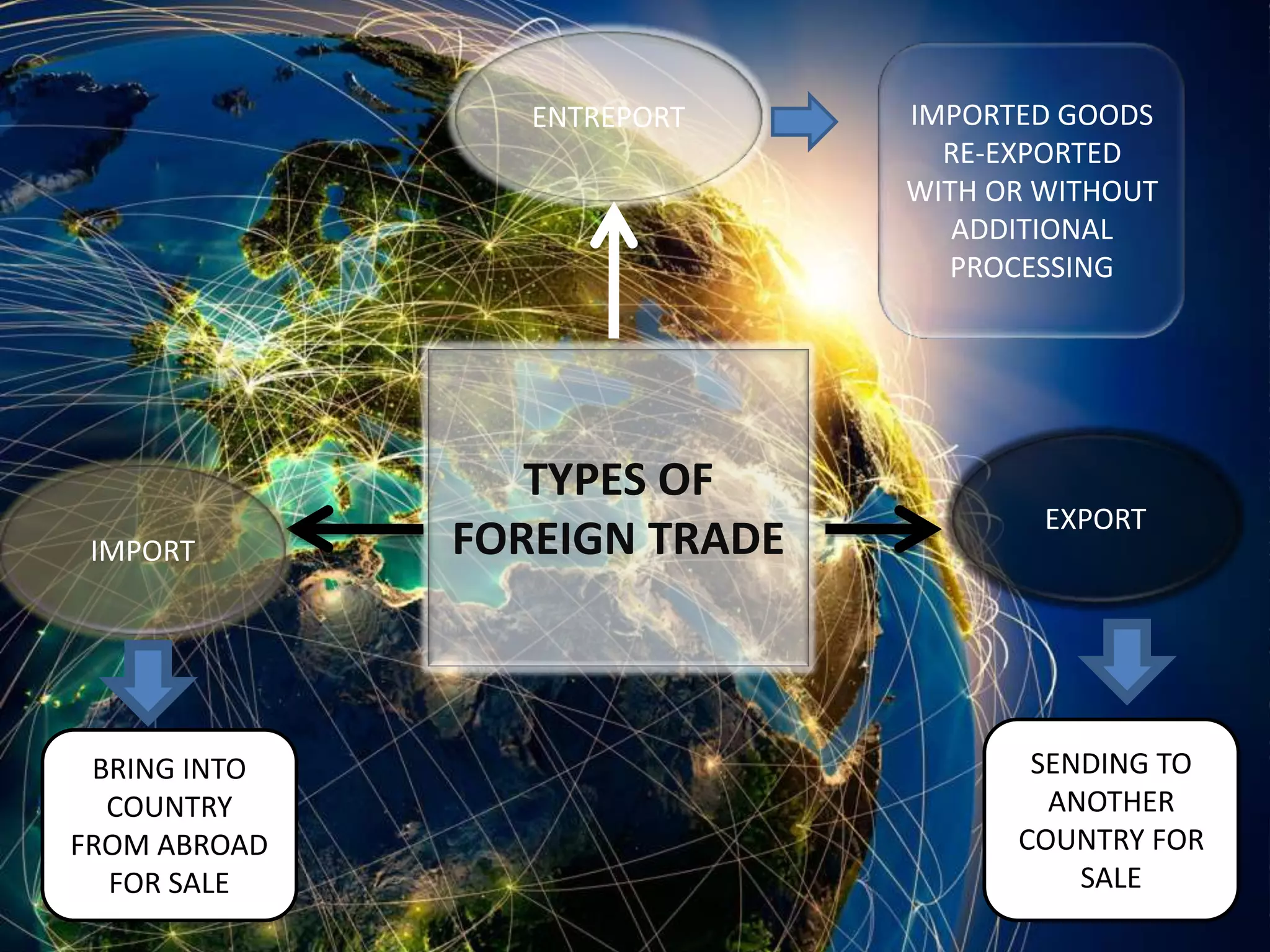 International trade policy | PPTX