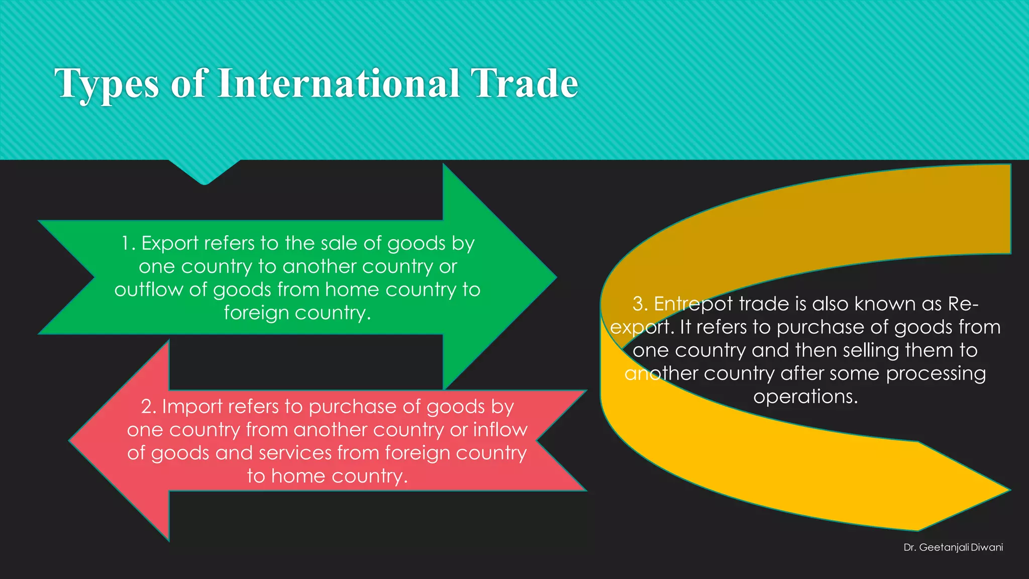 International trade ppt | PDF