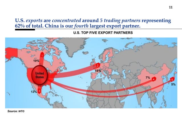 "Free" Trade without "Fair" Trade? -- how should the U.S. react to ...