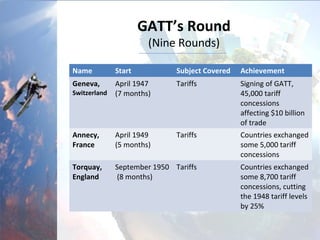 International Trade Regulation | PPT