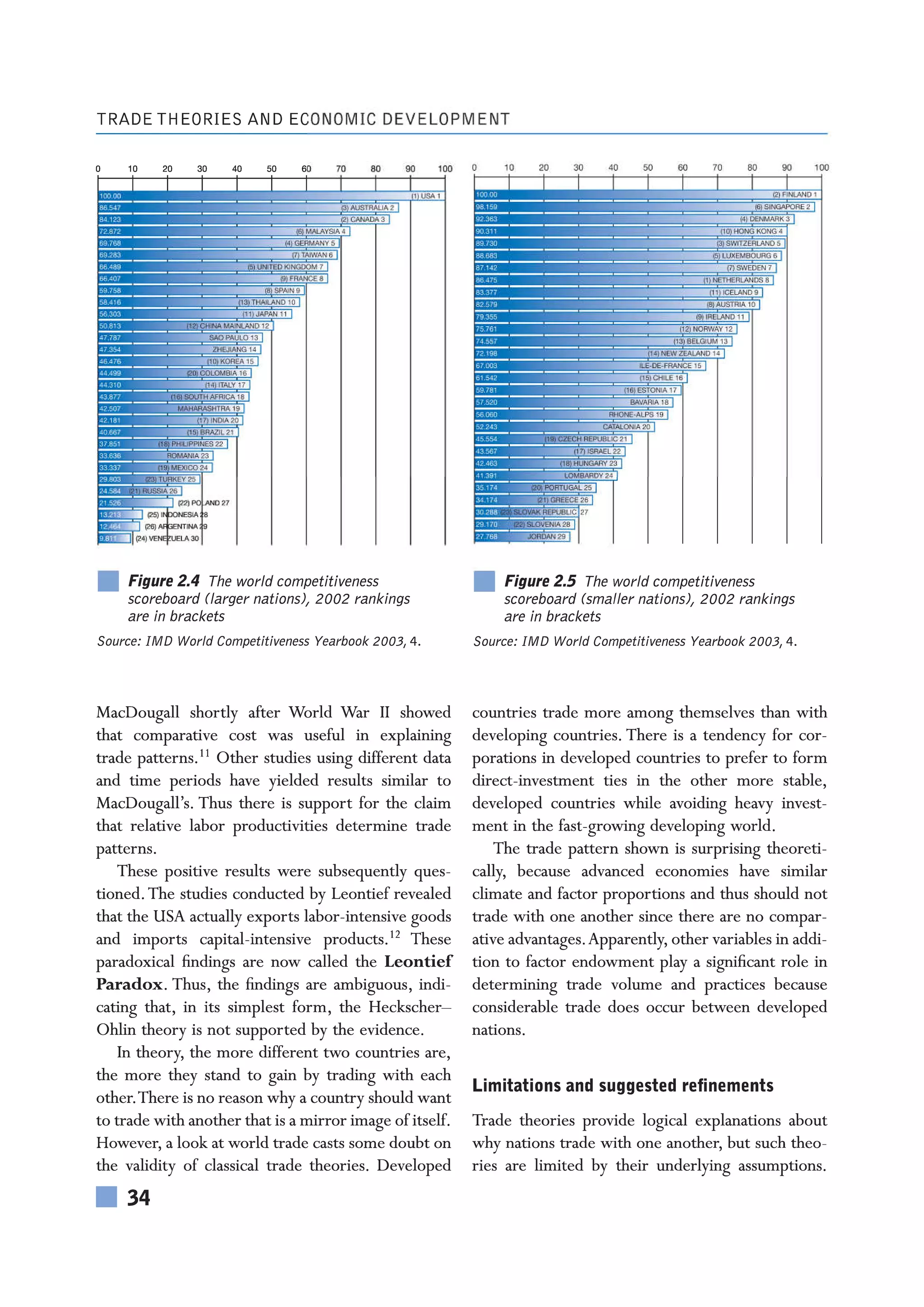 International trade theories | Merchantilism | Absolute Advantage ...