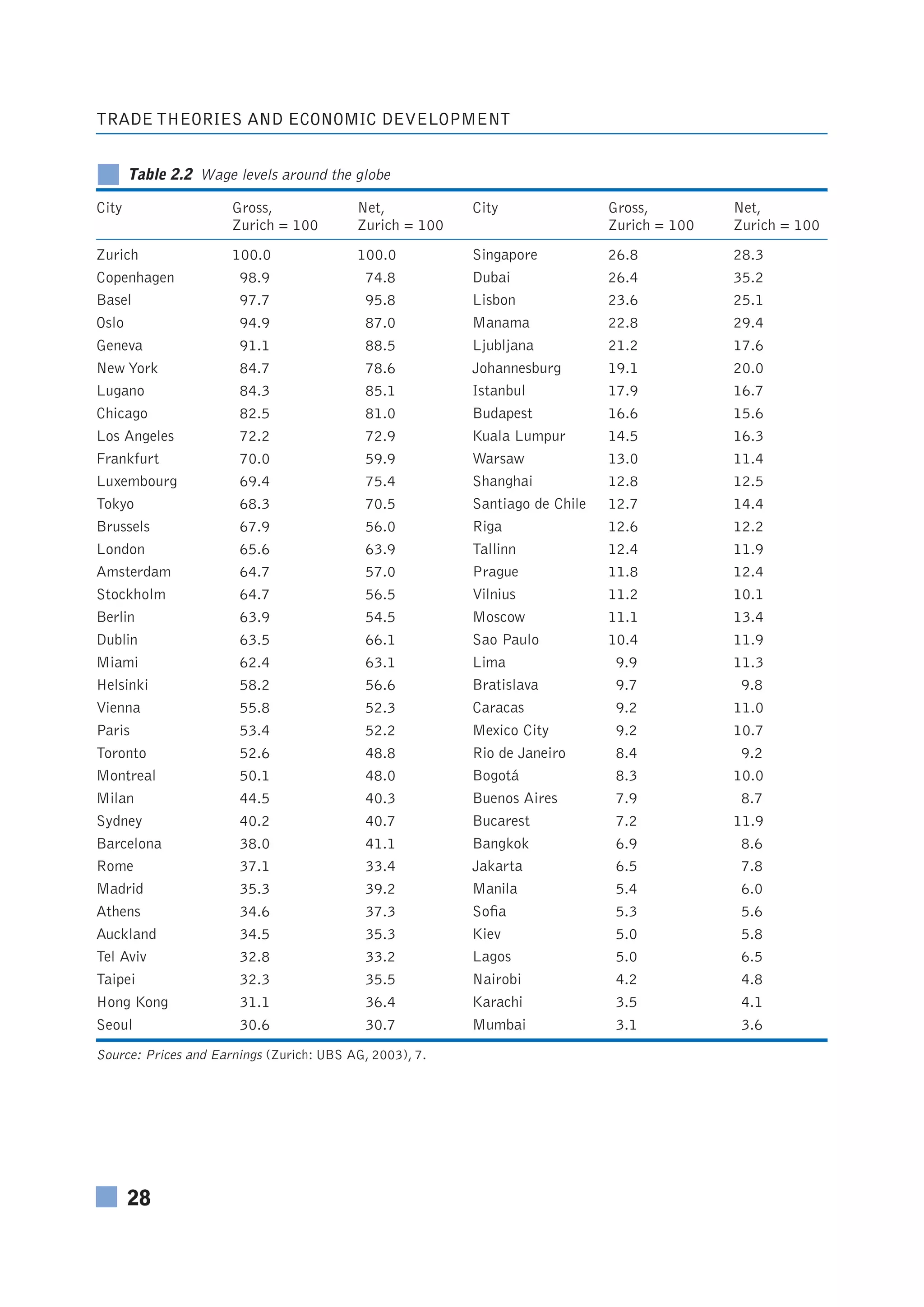 International trade theories | Merchantilism | Absolute Advantage ...