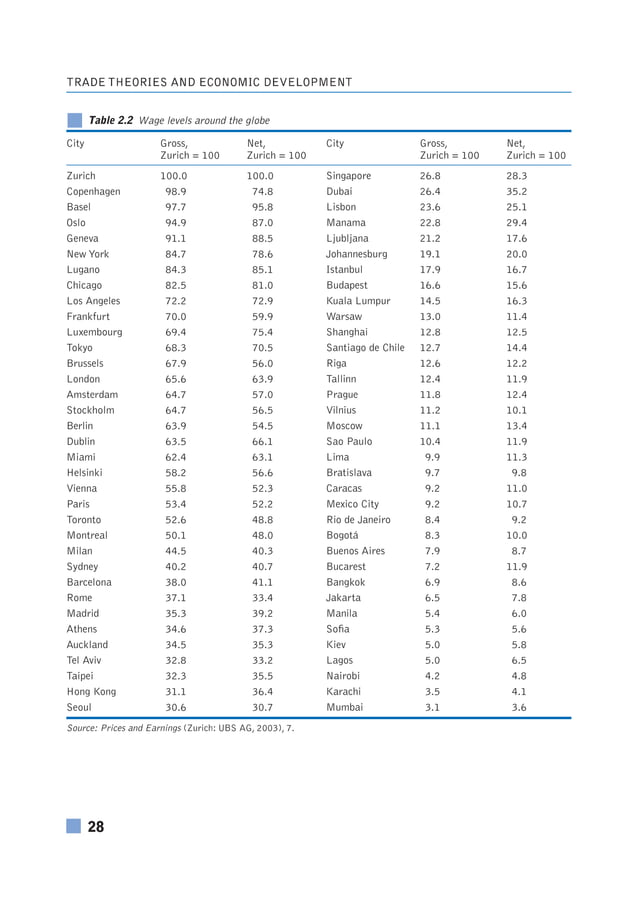 International trade theories | Merchantilism | Absolute Advantage ...