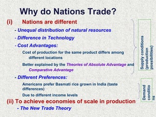 International Trade Theories .pptx