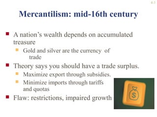 International trade theory | PPT