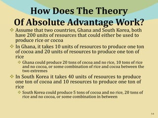 International trade theory | PPTX