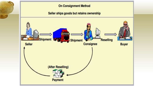 Letter of Credit | Documentary Collection | DA and DP process | Trade ...