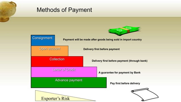 Letter of Credit | Documentary Collection | DA and DP process | Trade ...