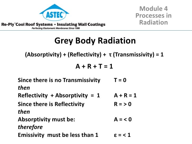 Thermal Dynamics and Heat Transfer