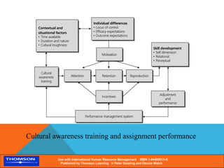 International training and development | PPT