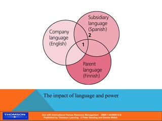 International training and development | PPT