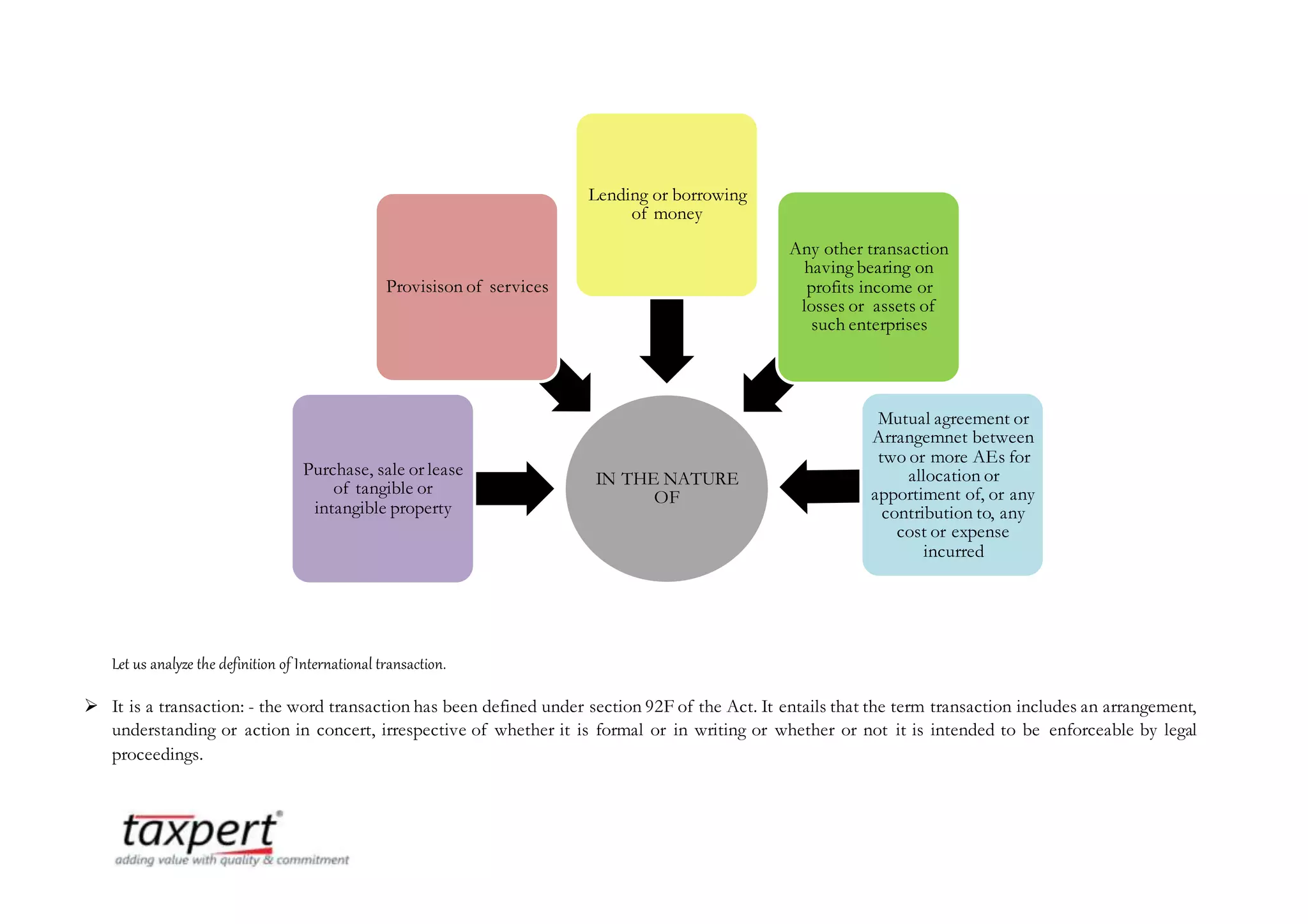 International Transactions-Transfer Pricing | DOCX