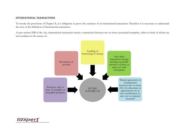 International transactions -Transfer pricing | PDF