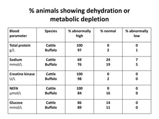 Overview of international transport of cattle and water buffalo: animal ...