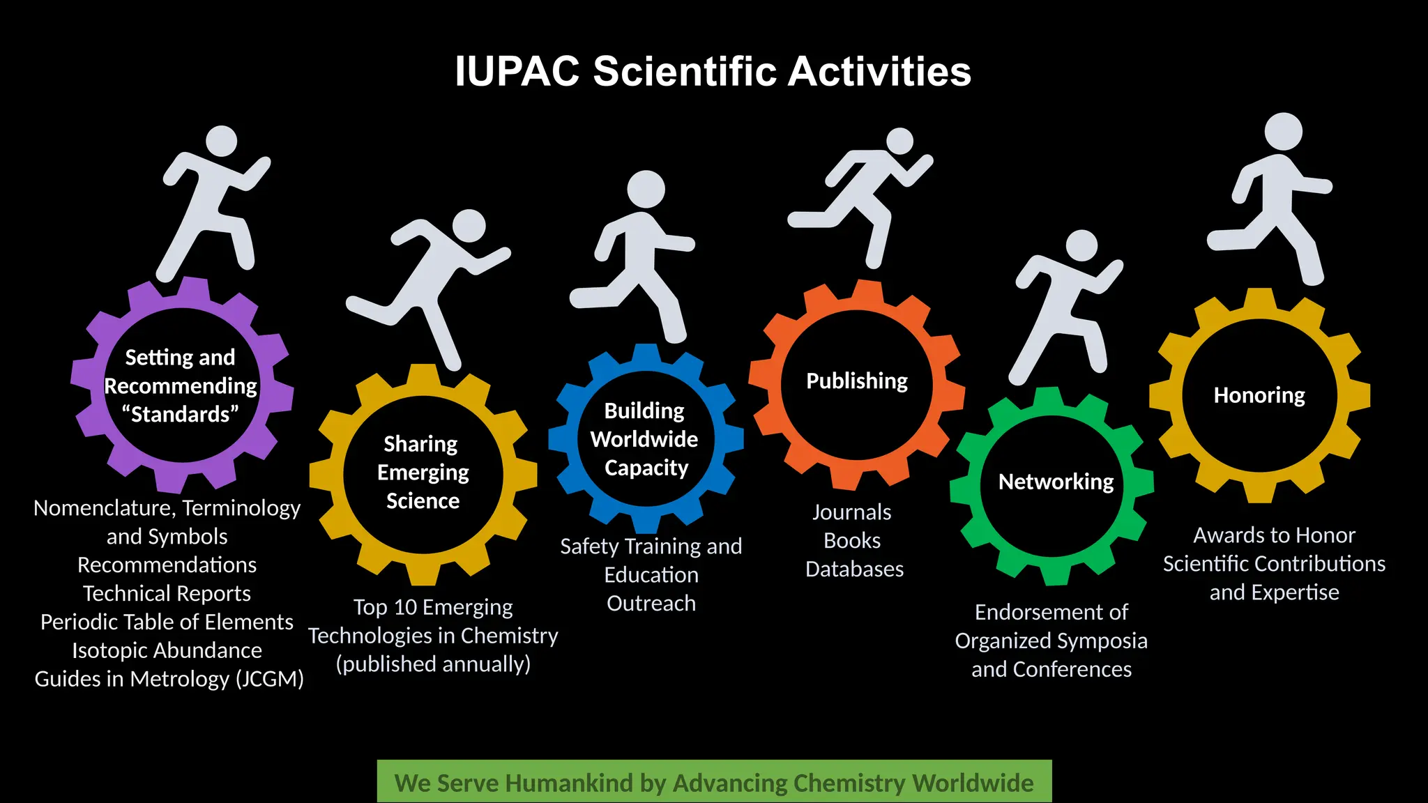 International Union of Pure and Applied Chemistry Activities.pptx