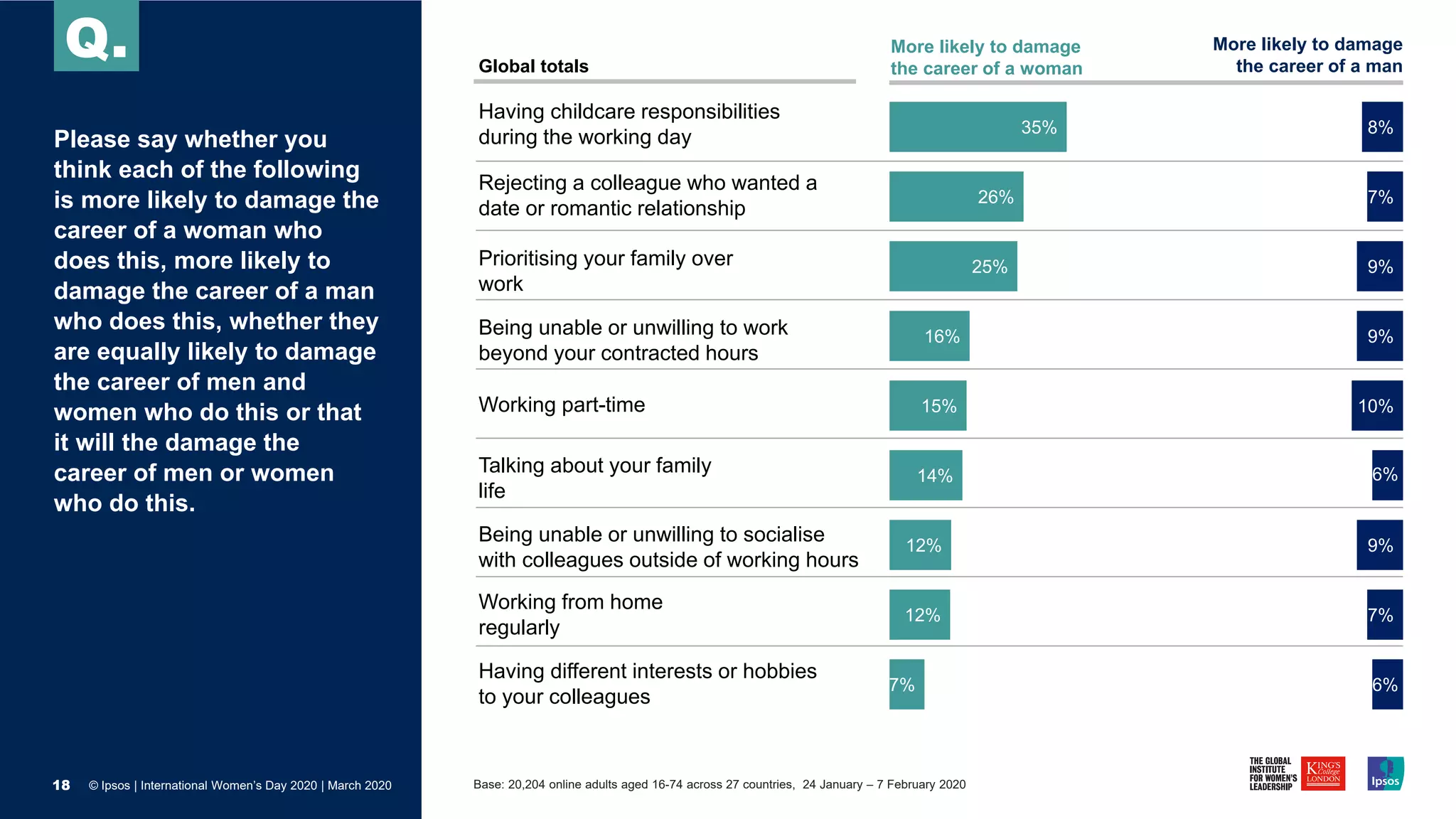 International Women's Day 2020: What is acceptable behaviour in the ...