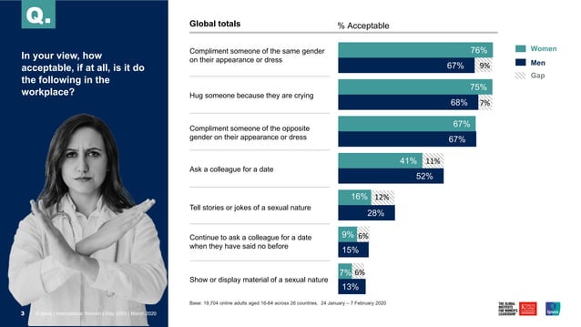 International Women's Day 2020: What is acceptable behaviour in the ...