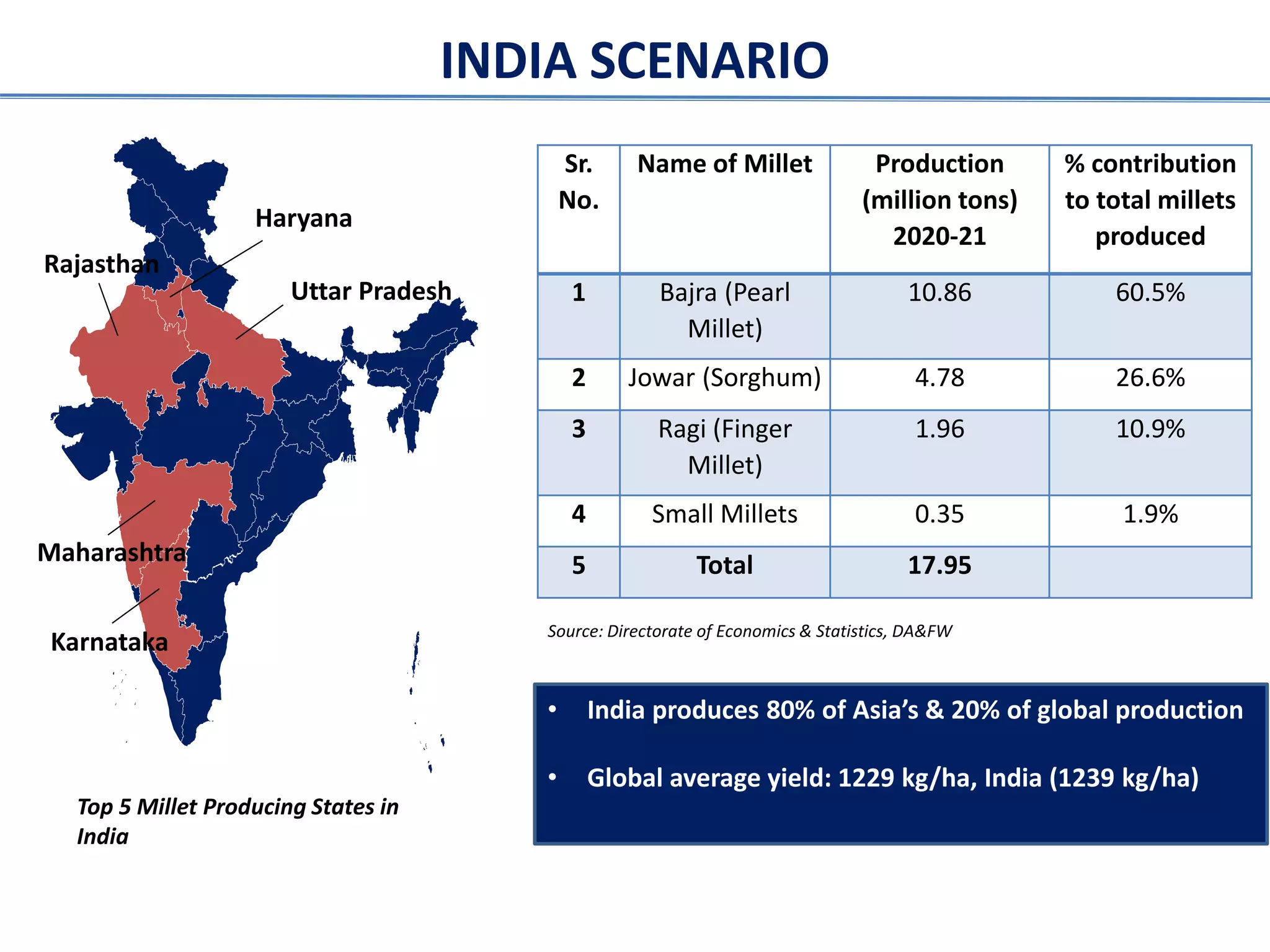 International Year Of Millets (IYOM) 2023.pptx