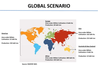 International Year Of Millets (IYOM) 2023.pptx