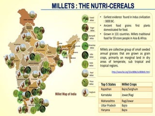 International Year Of Millets (IYOM) 2023.pptx