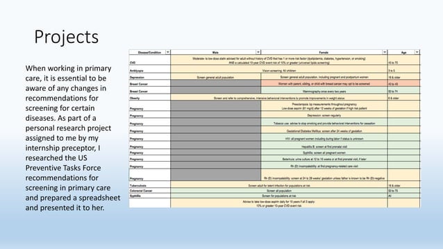 Internship Overview | PPT