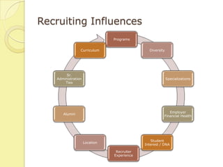 Intern bridge - Going Beyond LinkedIn: Technology and the Changing ...