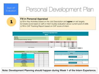 AIESEC Indonesia Intern buddy | PDF