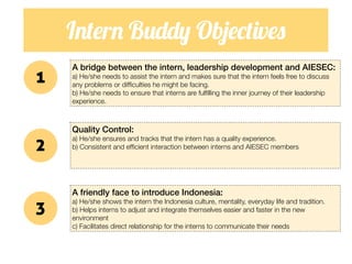 AIESEC Indonesia Intern buddy | PPT