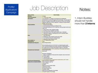 AIESEC Indonesia Intern buddy | PPT