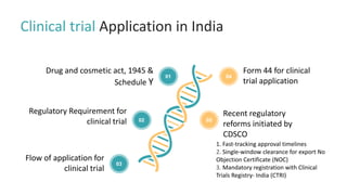 clinical trial Management with ethics committee | PPTX