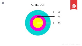 Build a Chatbot with TensorFlow.js and Twilio | PPT
