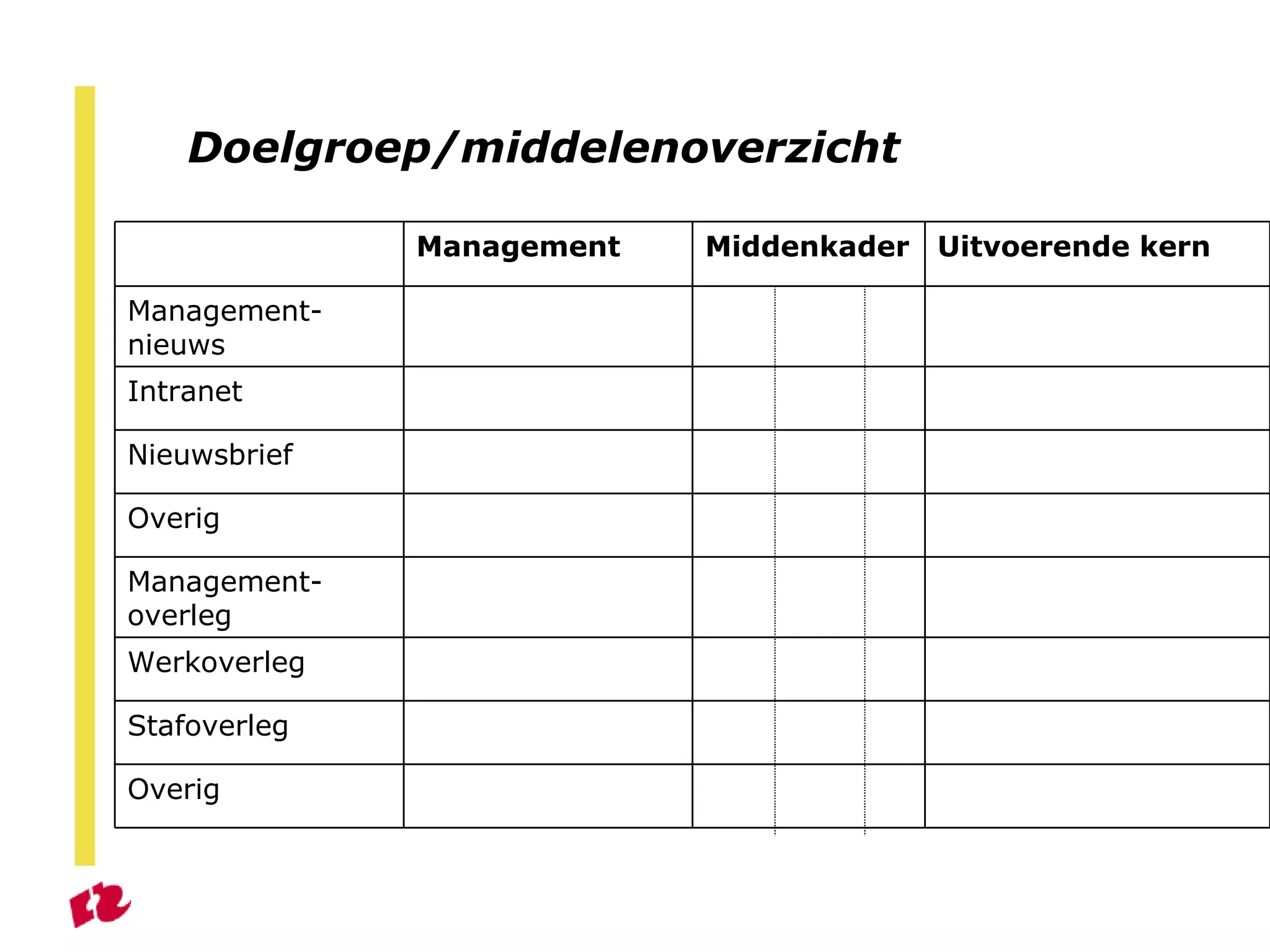 Interne Communicatie als Managementinstrument | PPT