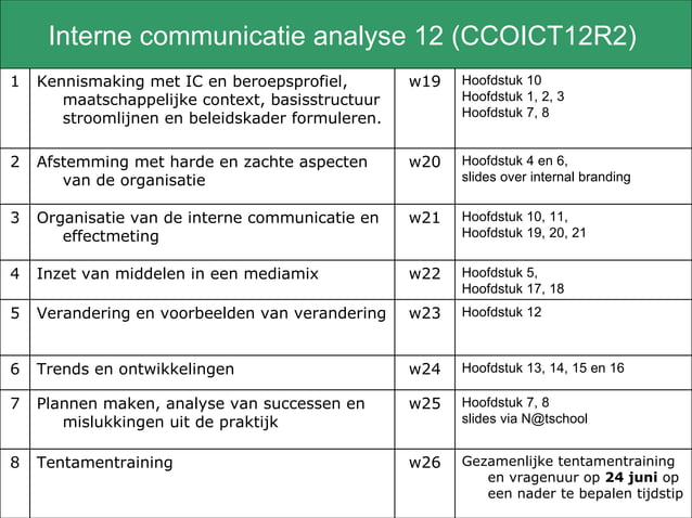 Interne Communicatie als Managementinstrument | PPT