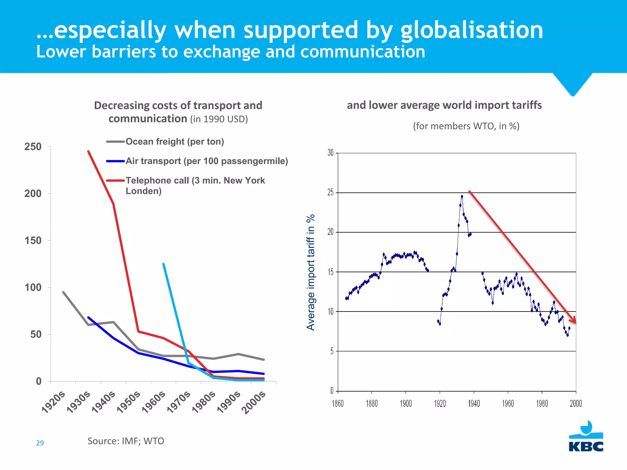 Anatomy of financial crises | PPT