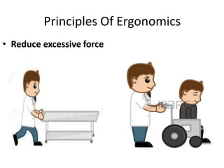 Ergonomics healthcare professinals | PPTX