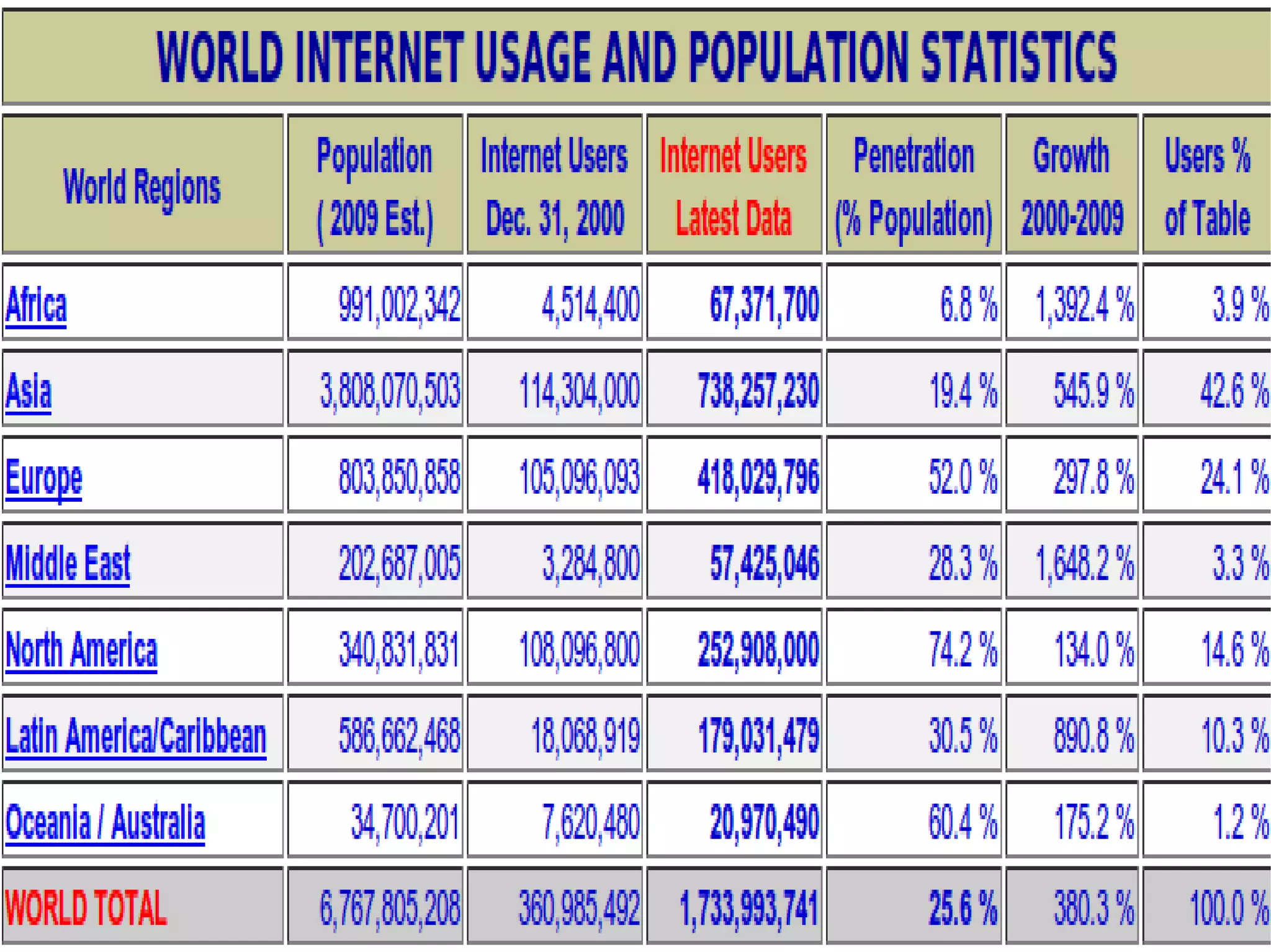 Panel Discussion - Internet | PPT