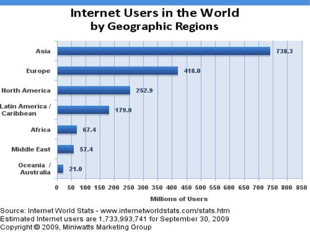 Panel Discussion - Internet | PPT