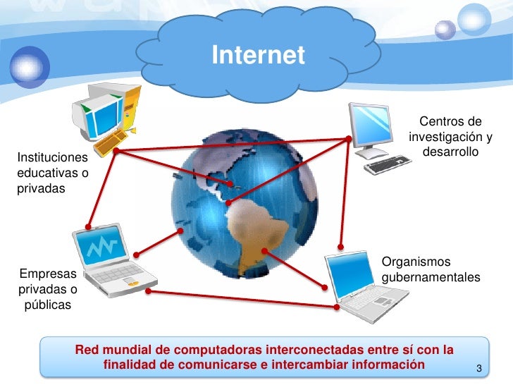 Introducción a Internet