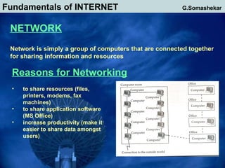 Internet | PPT