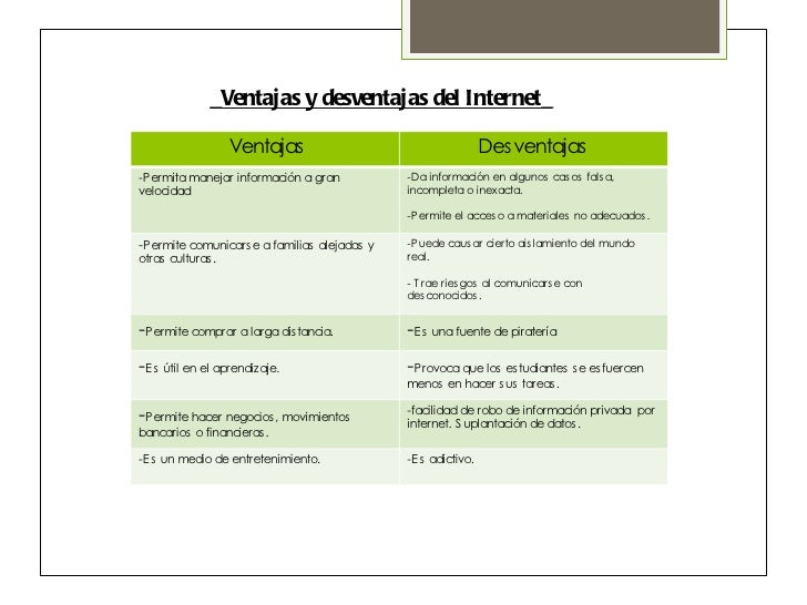 Tecnologia E Informatica Infografia De Ventajas Y Desventajas Del Internet
