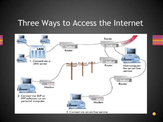 Internet | PPTX | Computer Networking | Computing