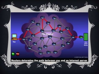 Internet (uses,merits and demerits) | PPTX