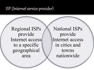 The Internet & World Wide Web | PPT